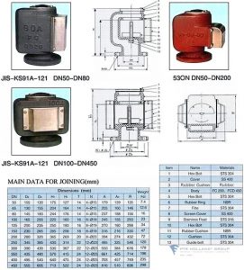Air pipe heads / air vent heads - PTR Holland ® Group